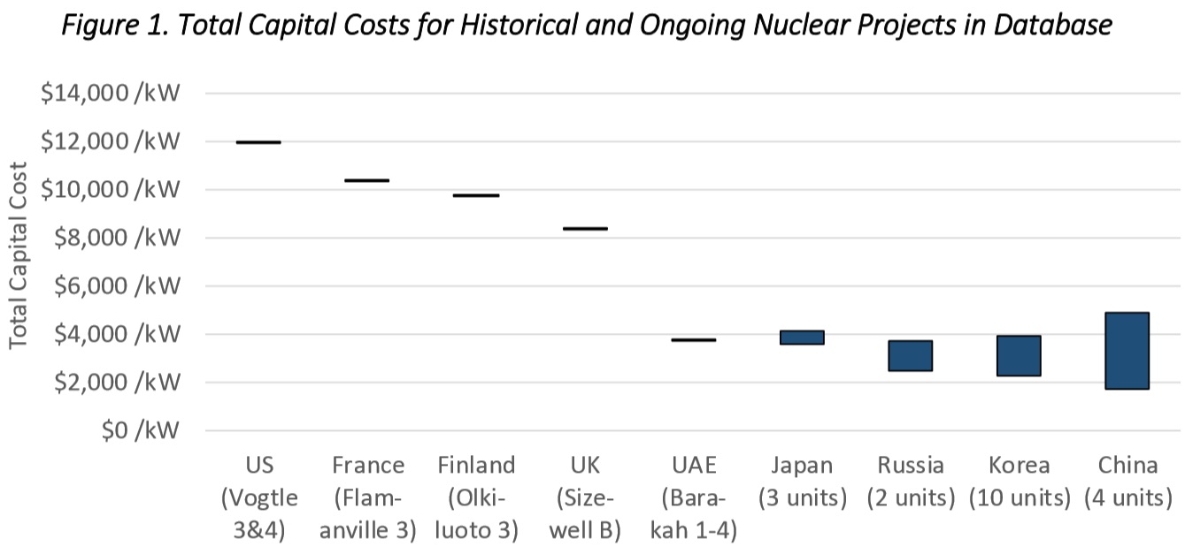 China powers up world’s first EPR, AP1000; EDF signs up GE for giant ...